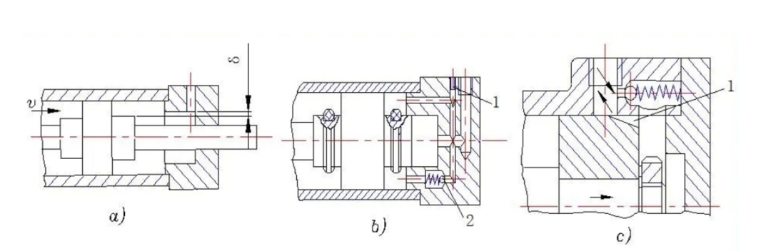 Hydraulic cylinder design calculation steps - ShanDong UNLE Import And ...